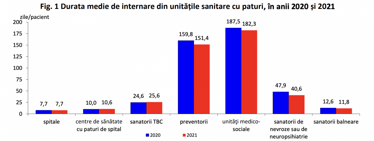 INS: A crescut numărul medicilor, dar și numărul pacienților - MEDIjobs